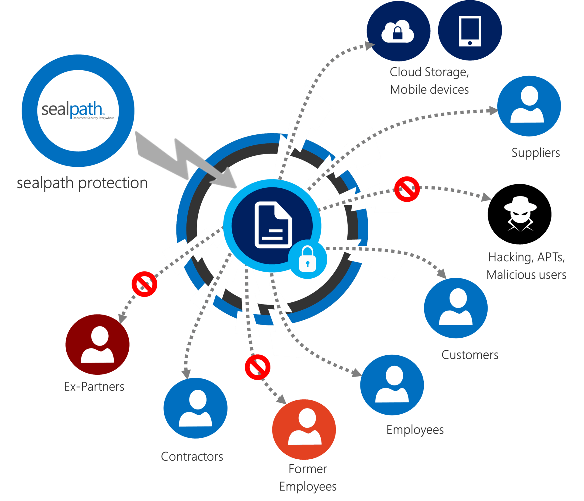 SealPath - 제품/솔루션 | S.Pin Technology