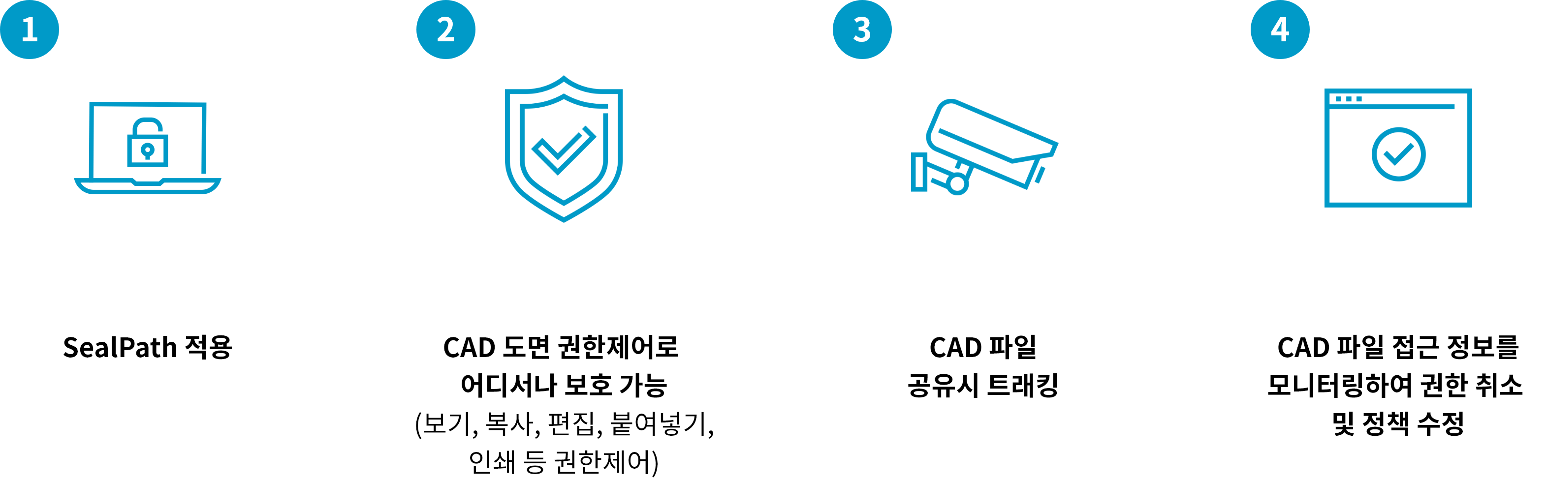 SealPath - 제품/솔루션 | S.Pin Technology