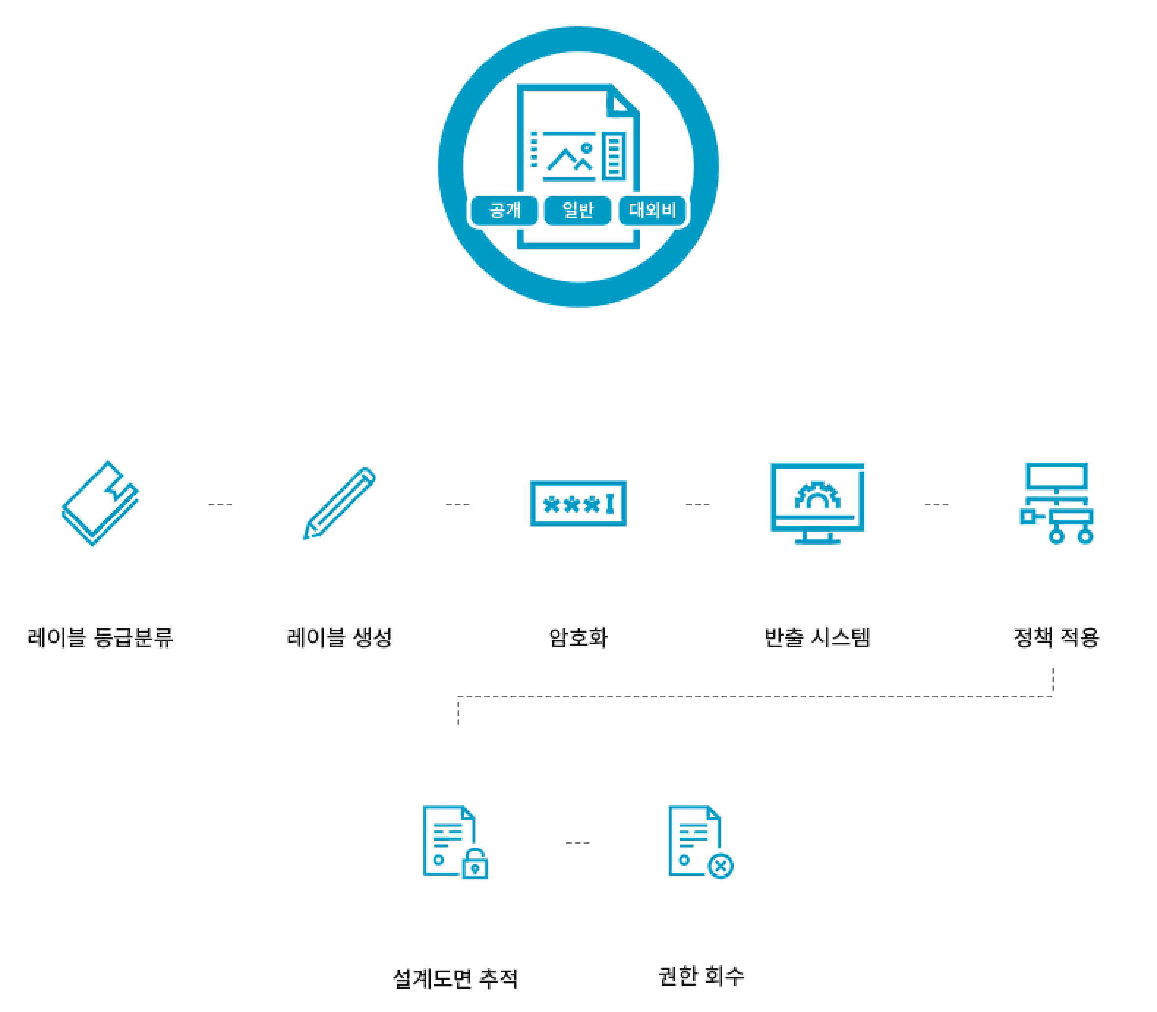 SealPath - 제품/솔루션 | S.Pin Technology