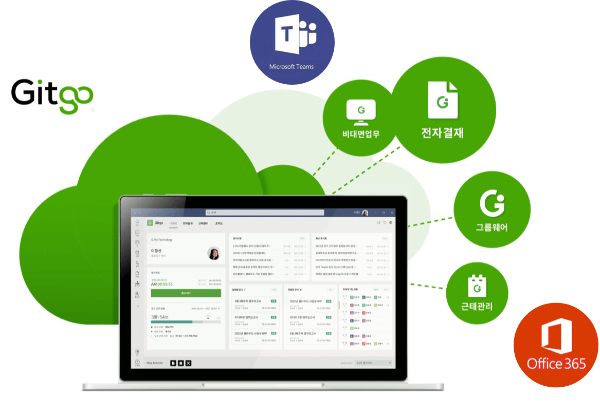 Gitgo - 제품/솔루션 | S.Pin Technology